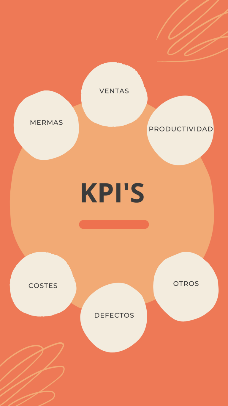 Objetivos Kpi ¿Qué son y cómo ayudan a las empresas? - veo37